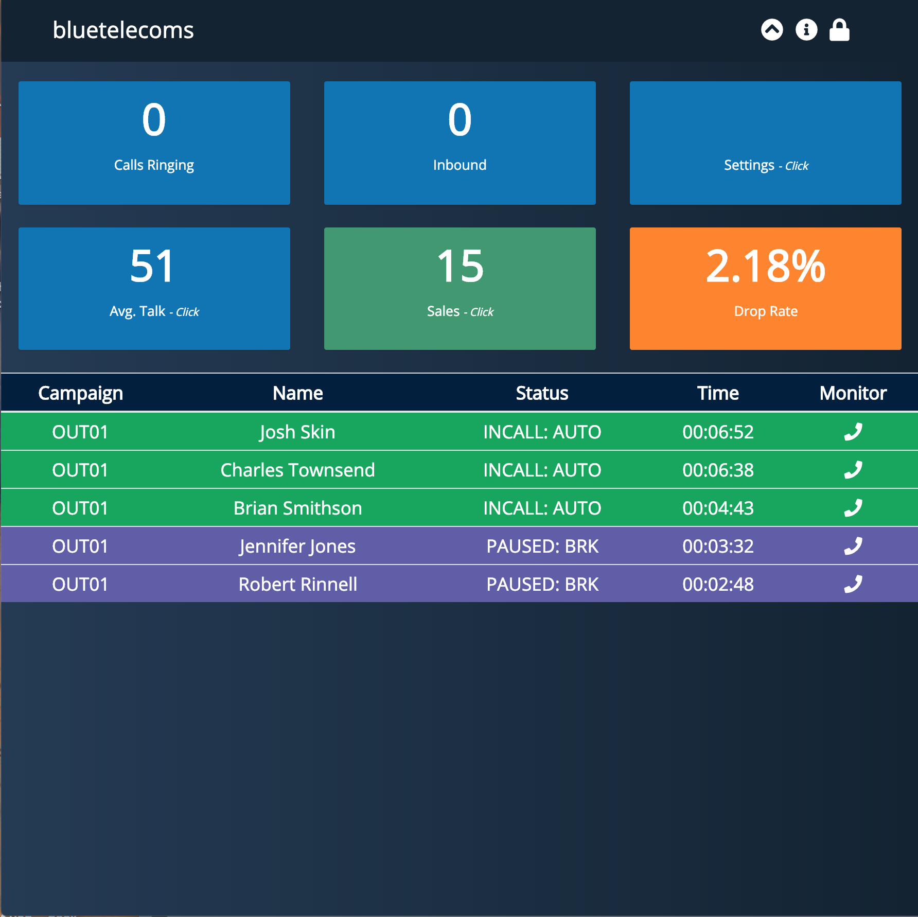 Dialer App - Blue Telecoms